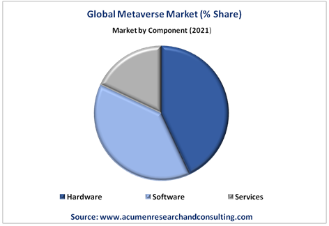Metaverse Market Size, Forecast and Trends Report 2030