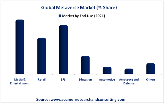 Metaverse Market Size, Forecast and Trends Report 2030